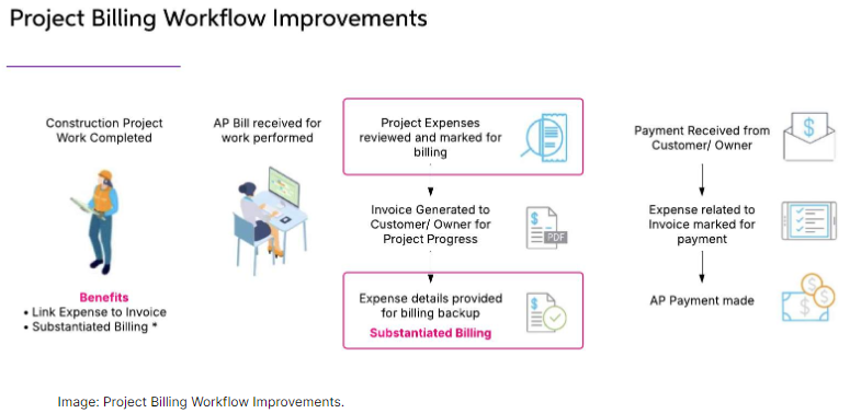MYOB Acumatica: Spring Release 2024.1 Projects